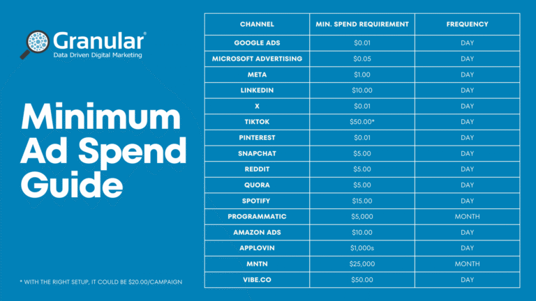 2026 Minimum Ad Spend Guide: Navigating Budgets for Digital Success ...